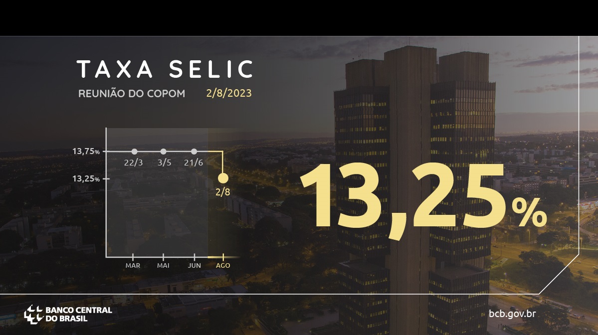 SELIC: primeiro corte em 3 anos | Blog da Engenharia